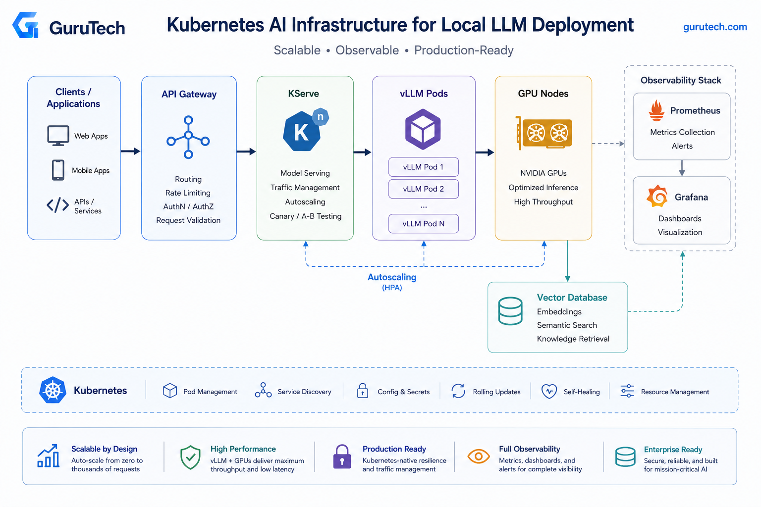 7 Proven Local LLM Deployment Infrastructure Strategies for Enterprise ...
